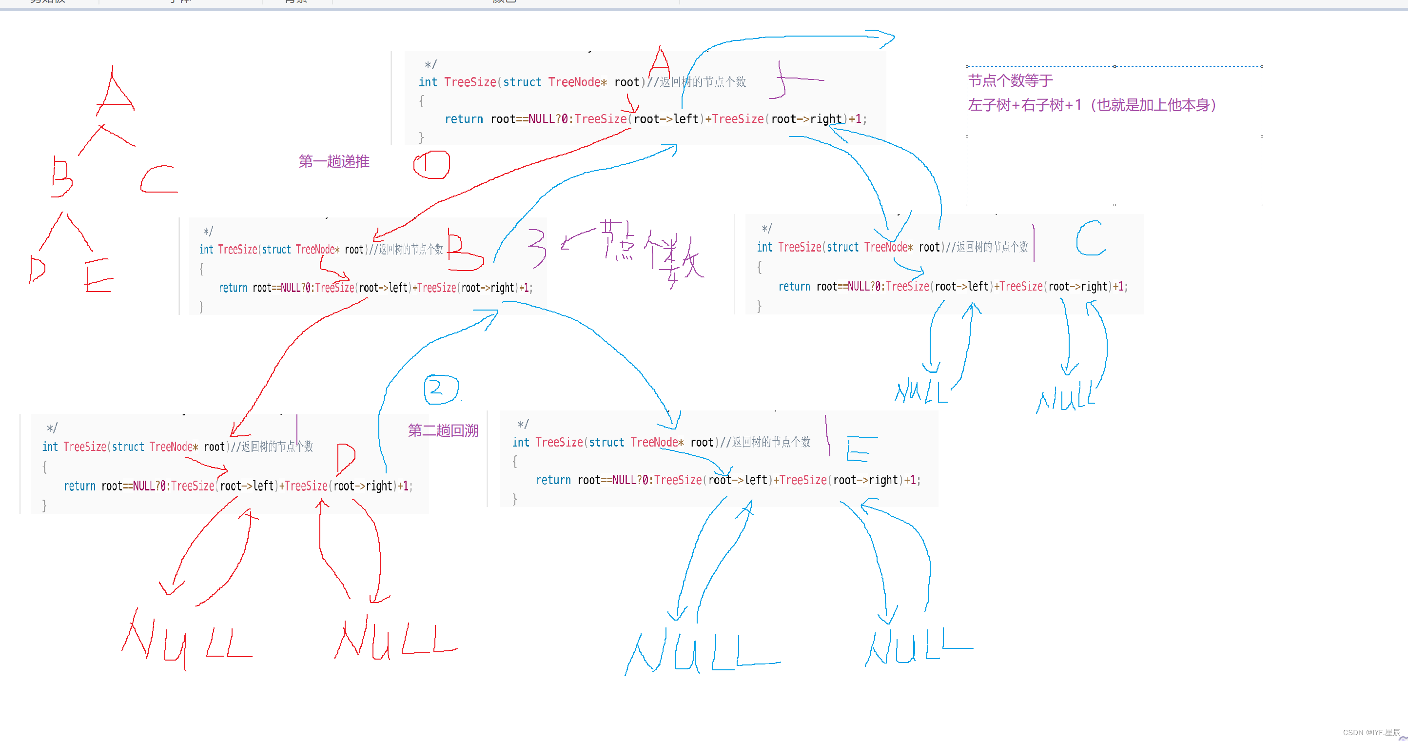 LeetCode 144. 94. 145. 二叉树的前序，中序，后续遍历（详解） ੭ ᐕ)੭*⁾⁾-CSDN博客