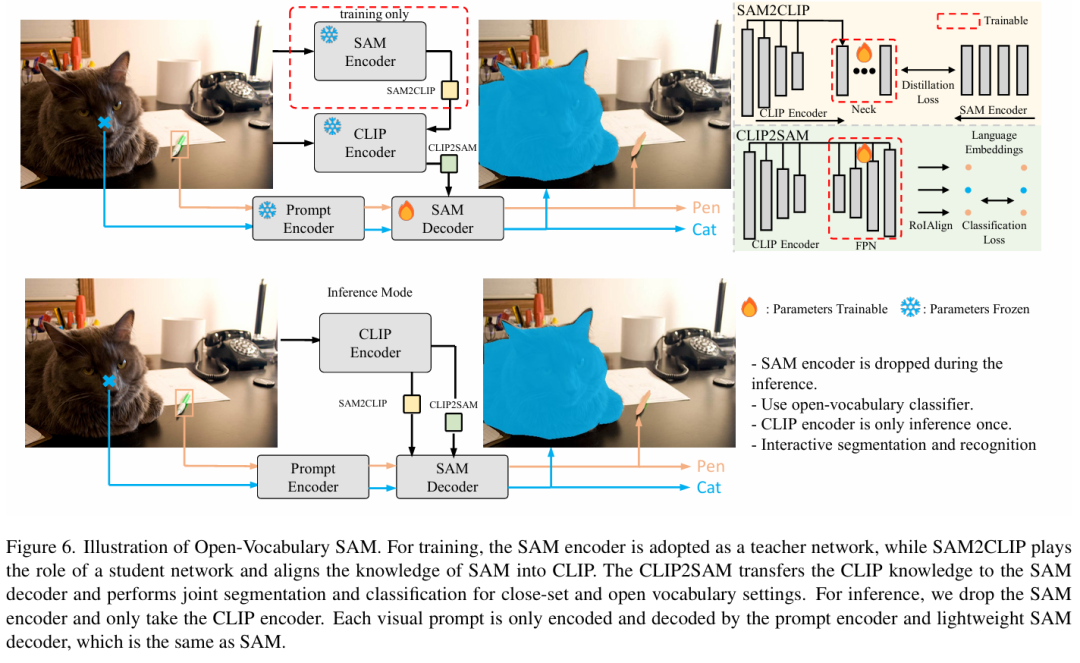 ECCV 2024 | SAM再升级！分割和识别2.2万种类别！OV-SAM：交互式分割和识别22,000 种类别！...-CSDN博客