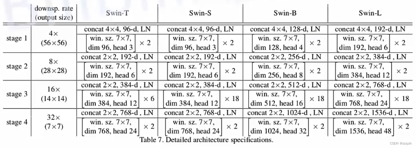 CV-Model【8】：ConvNeXt_convnext block-CSDN博客