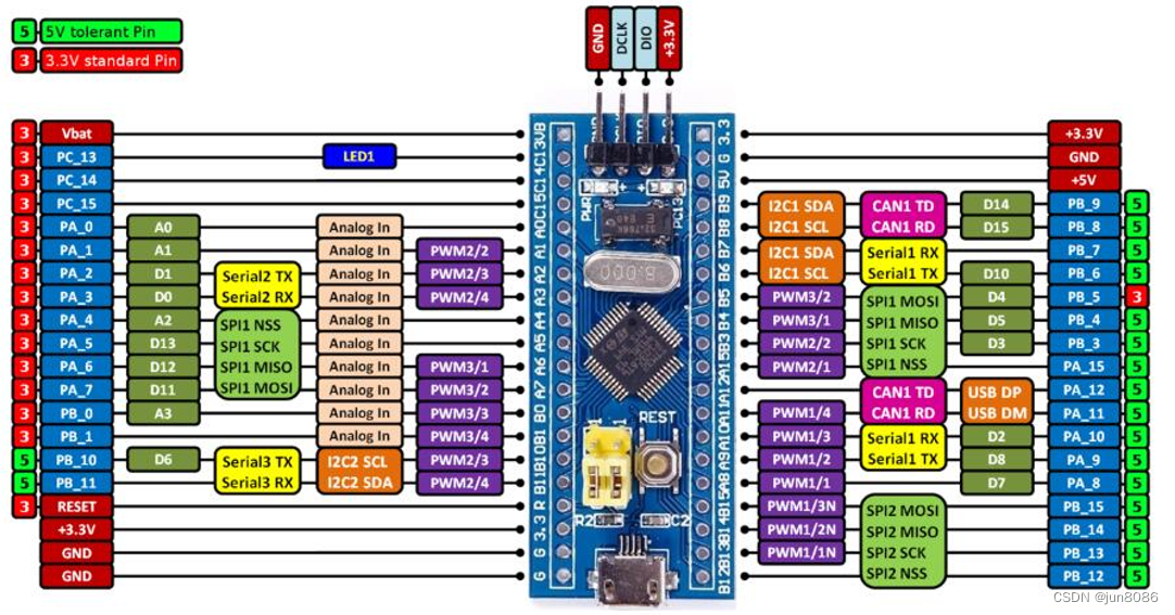 stm32f103c8t6最小系统板烧录程序_stm32f103c8t6烧录程序-CSDN博客