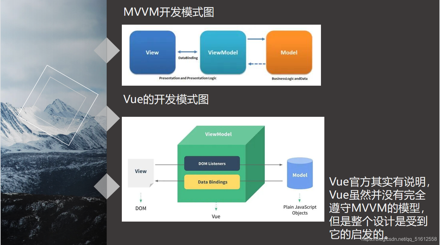 vue3个人学习进度（PPT版）_vue3 ppt-CSDN博客