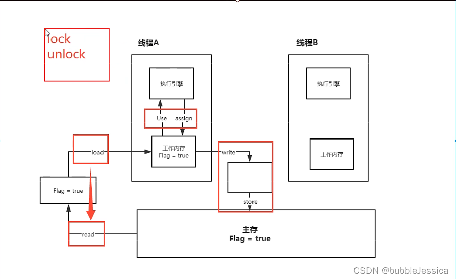 Java并发篇二_try {timeunit.seconds.sleep(2);的优点-CSDN博客