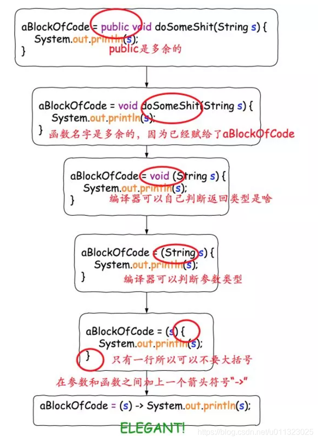 Java的lambda表达式和javascript的箭头函数lamdba和箭头函数一样么 Csdn博客