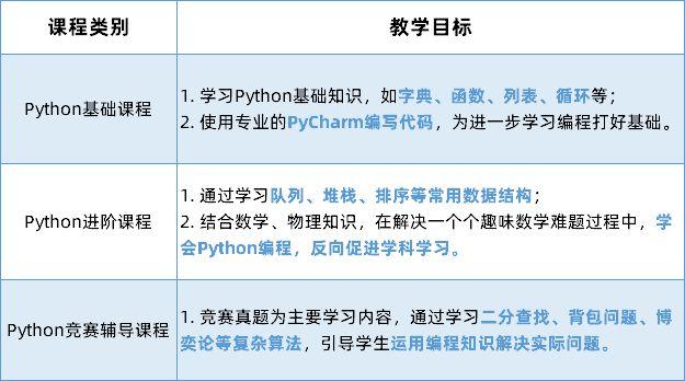Python自学多久可以找工作python学多久可以找工作python找工作 Csdn博客