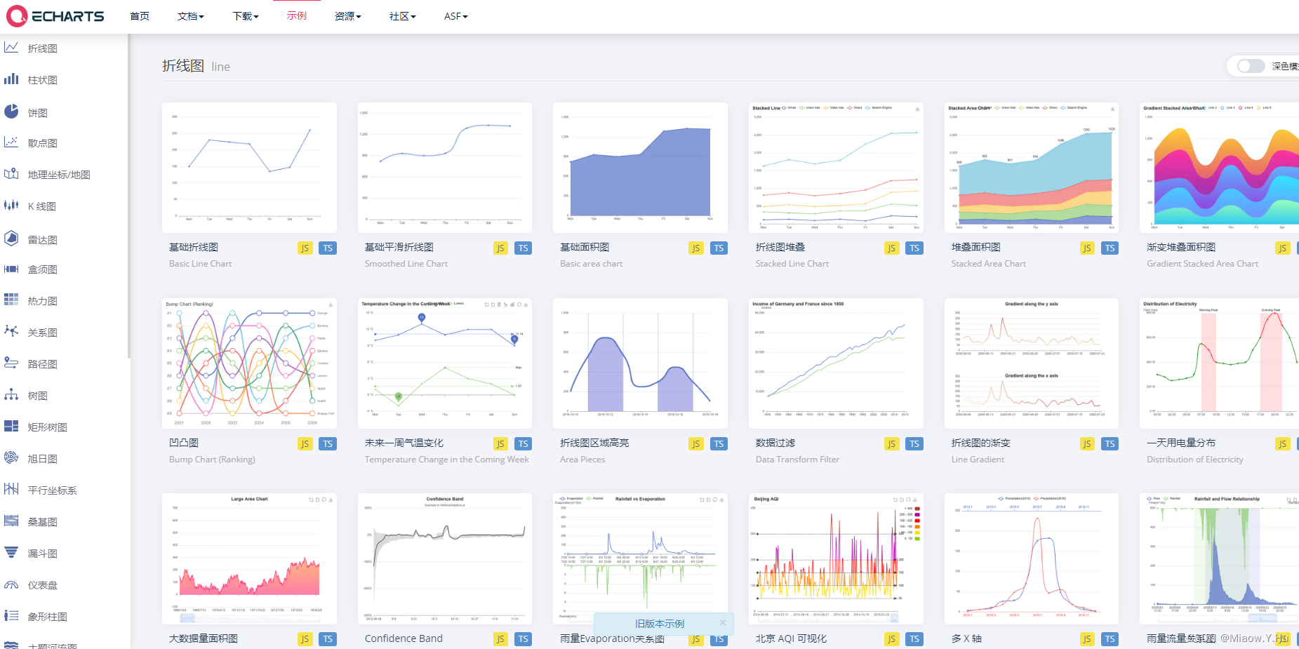 在Spring Boot中使用ECharts绘制数据图表_springboot echarts-CSDN博客