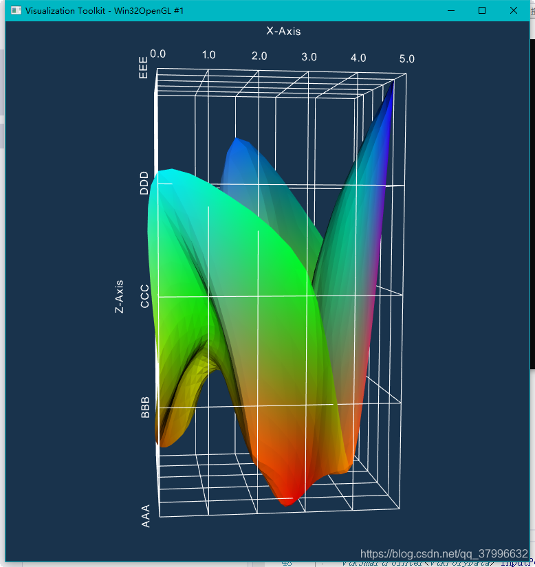 VTK 三维可视化教程-CSDN博客