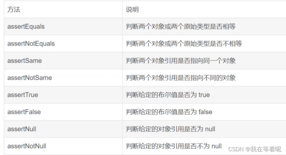 MyBatis CRUD与单元测试-CSDN博客