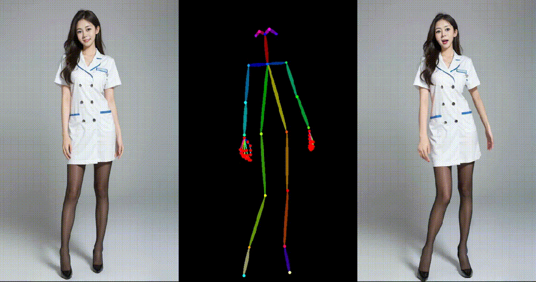 助力高保真跳舞视频合成，华科等推出可控视频生成新框架 UniAnimate-CSDN博客
