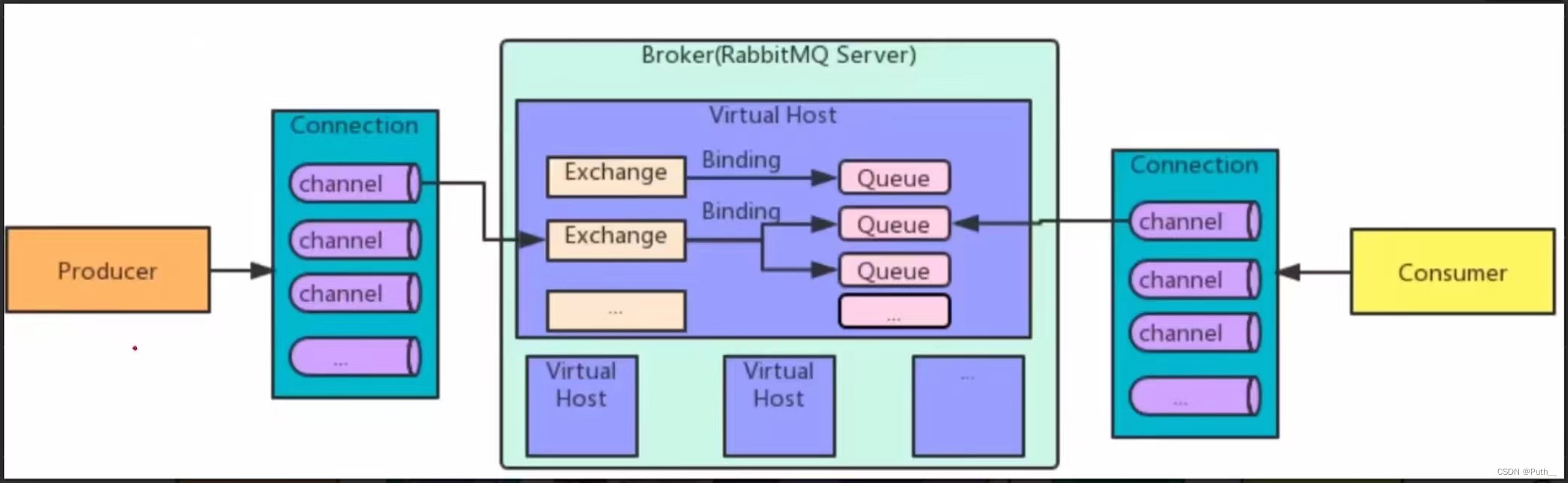 java学习——消息队列MQ_java mq-CSDN博客