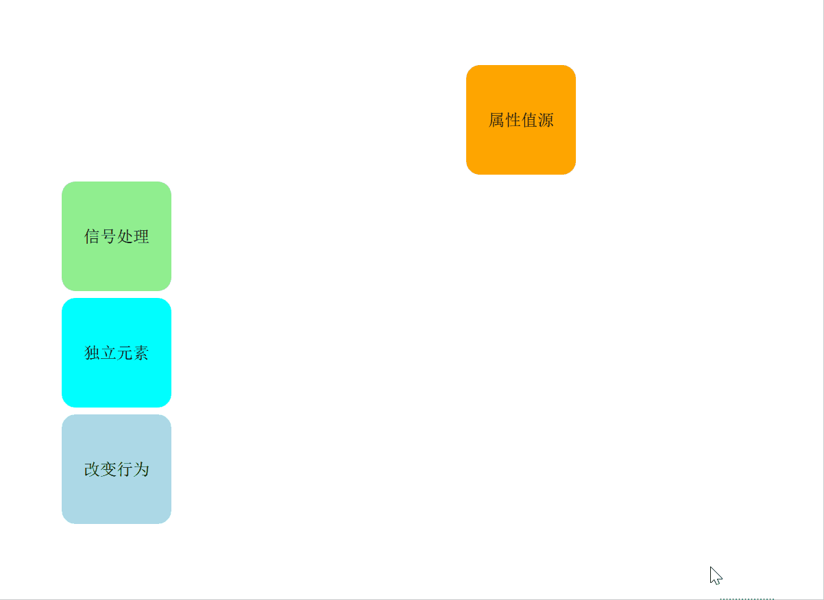 QML开发——PropertyAnimation属性动画元素_qml propertyanimation-CSDN博客