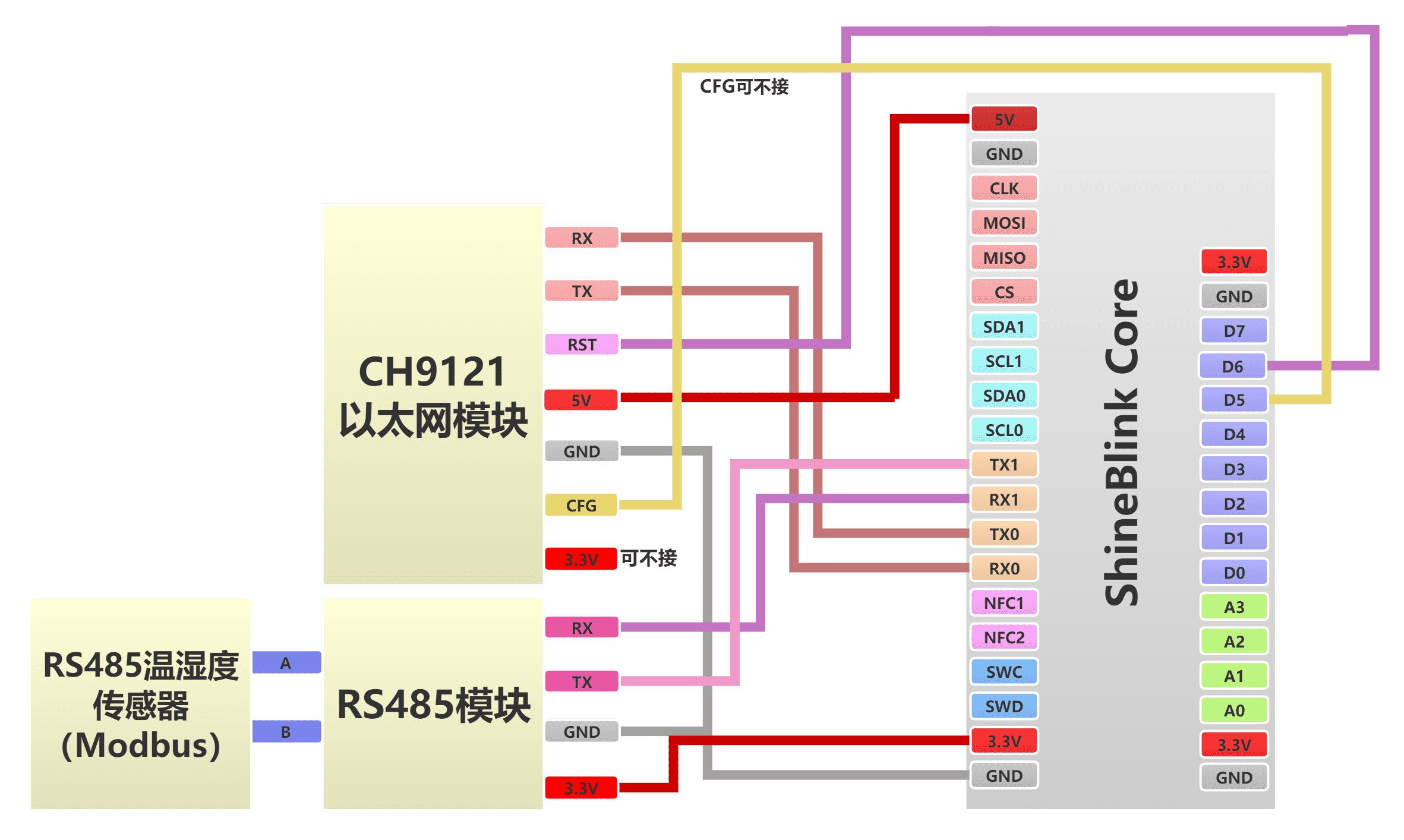 完整Lua源码示例以太网 CH9121 TCP Client 通信_ch9121实现网络服务器-CSDN博客