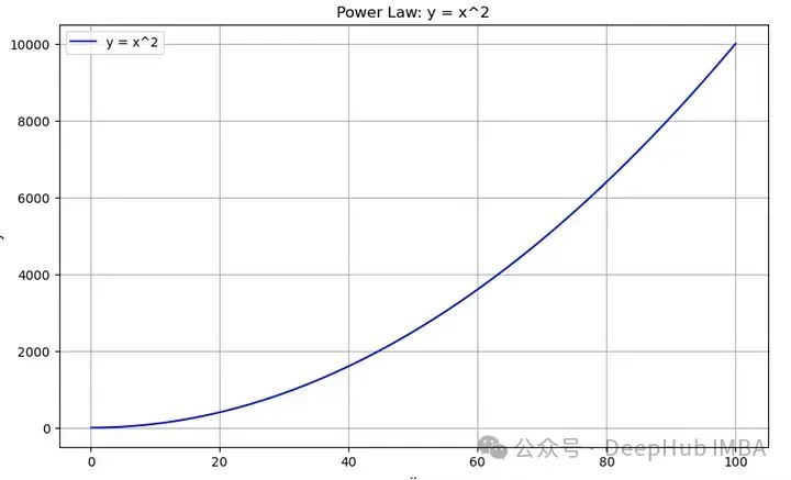 大语言模型的Scaling Law：如何随着模型大小、训练数据和计算资源的增加而扩展_大规模语言模型扩展法则公式-CSDN博客