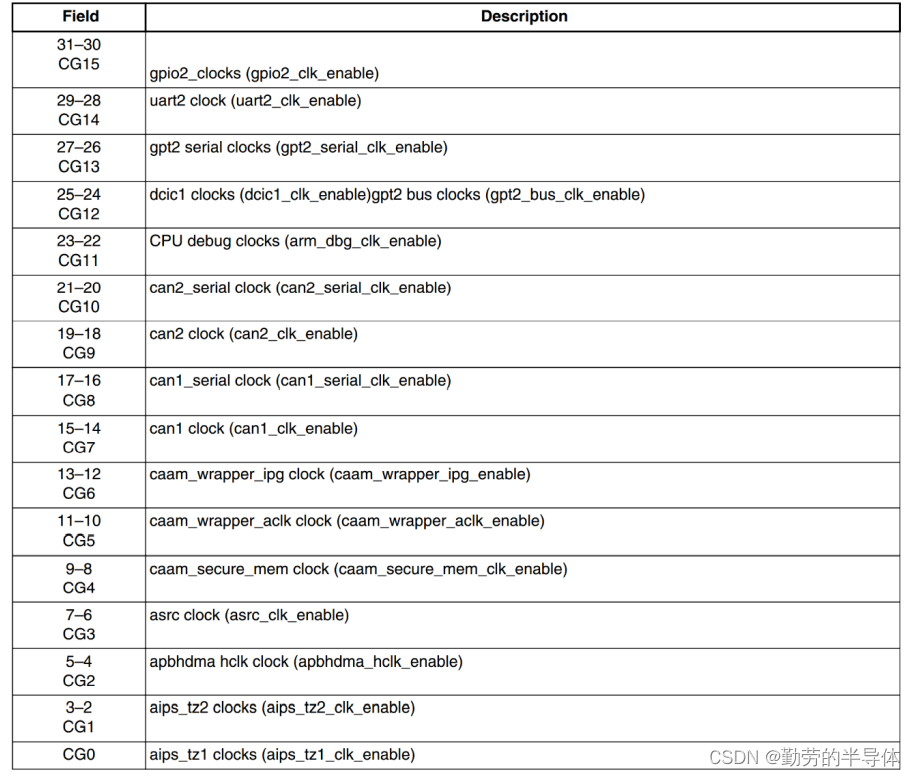 I.MX6ULL的GPIO详解及配置步骤_6u寄存器配置-CSDN博客