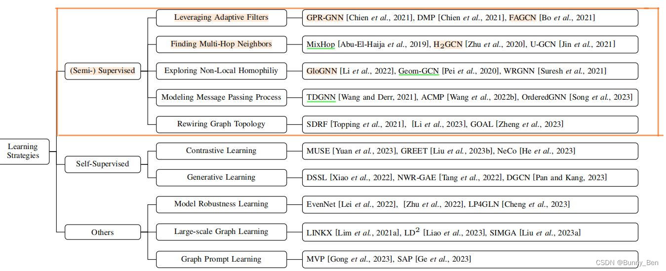 论文《Adaptive Universal Generalized PageRank Graph Neural Network》笔记-CSDN博客