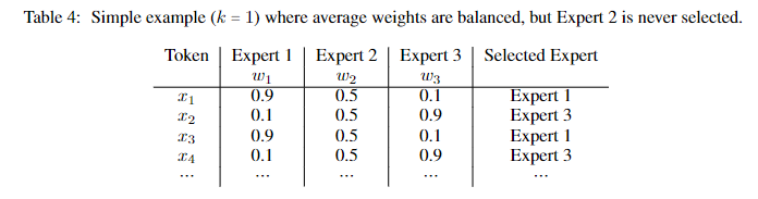 深度学习之图像分类（二十八）-- Sparse-MLP(MoE)网络详解_sparse moe-CSDN博客