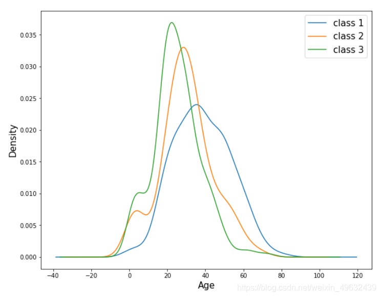 DataWhale 6月组队学习——动手学数据分析 Task04-CSDN博客