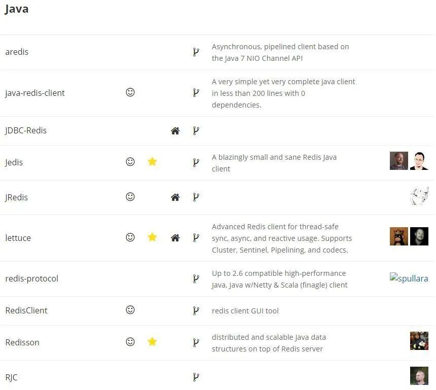 初探 Redis 客户端 Lettuce：真香！_lettuce官网-CSDN博客