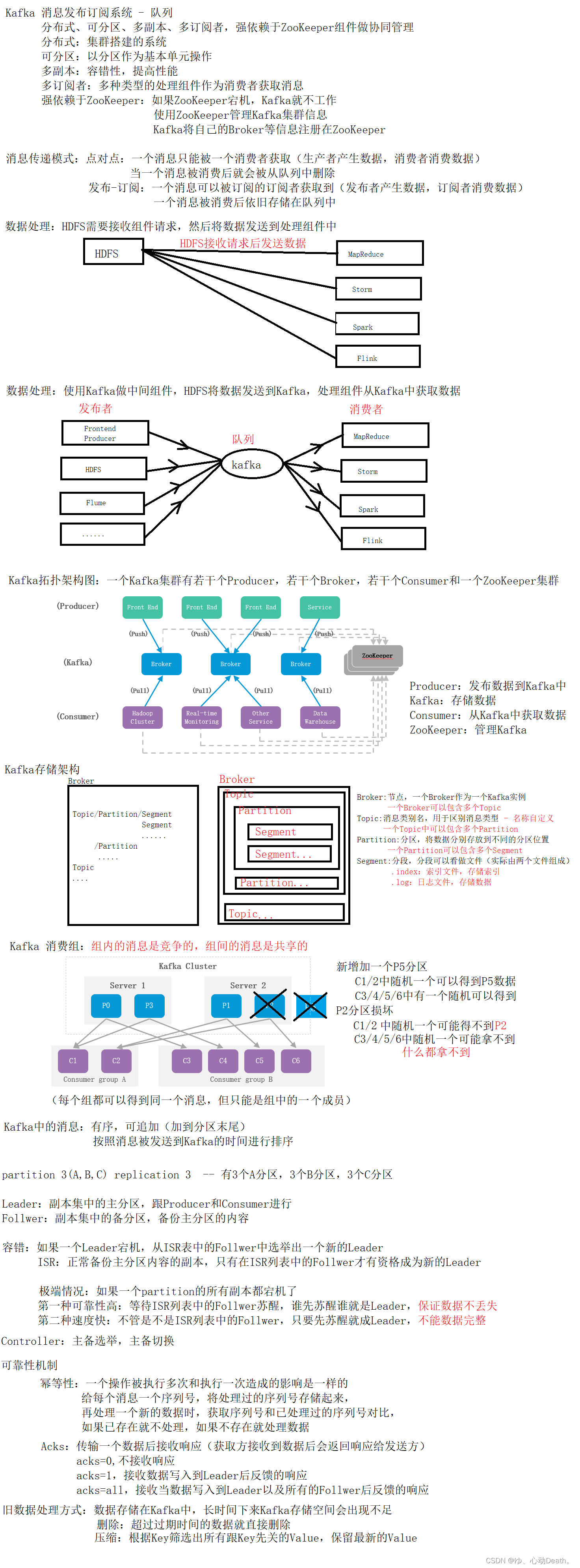 十、 Kafka消息队列 Csdn博客