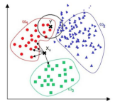 什么是KNN（K-Nearest Neighbor）？_knn是什么意思-CSDN博客