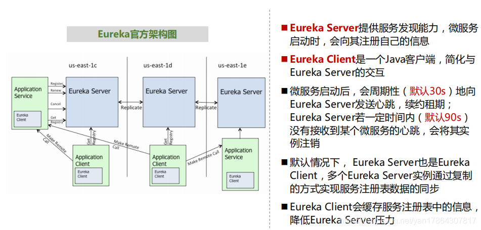 （一）编写Eureka Server-CSDN博客