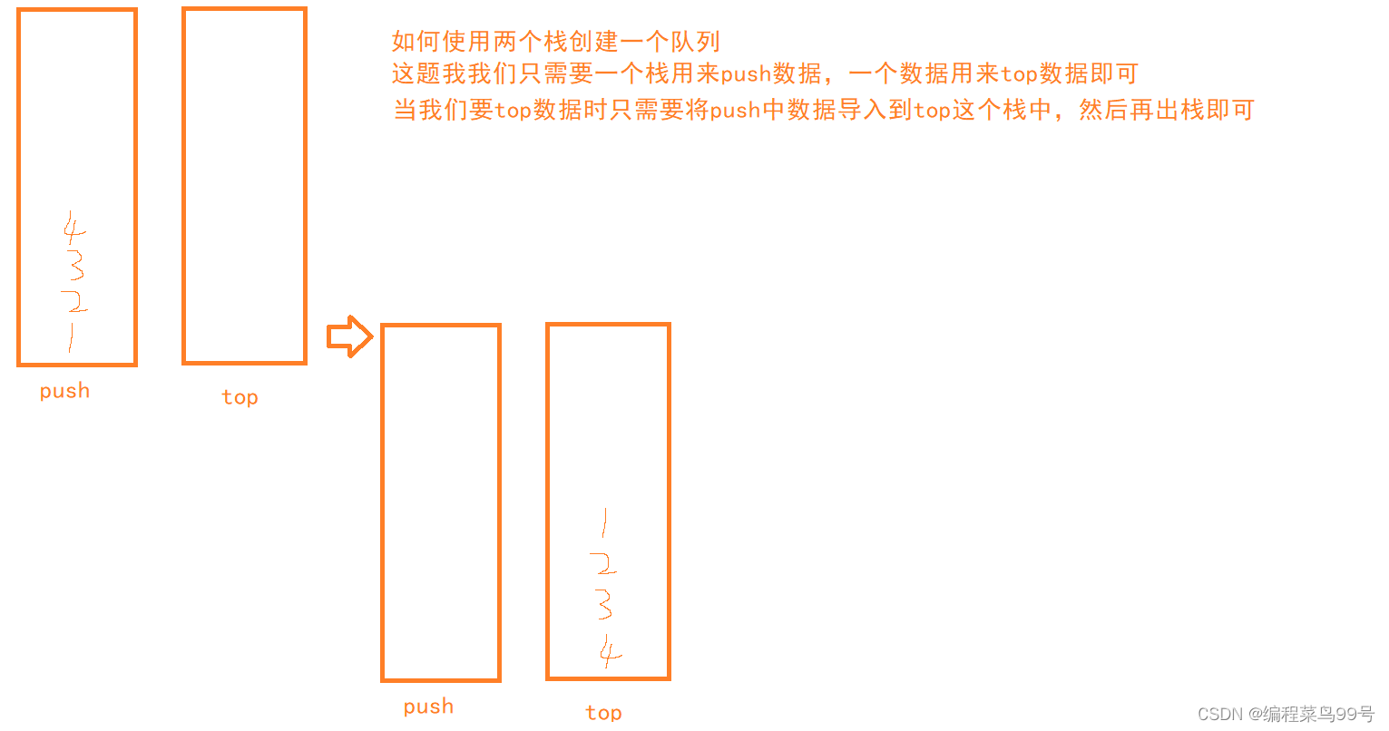 栈和队列oj问题详解-CSDN博客