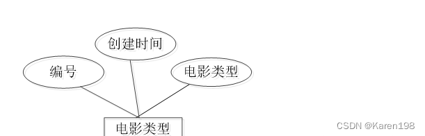 基于微信小程序的电影院订票选座系统的设计与实现程序数据库基于微信小程序的电影票管理系统设计与实现系统结构图 Csdn博客