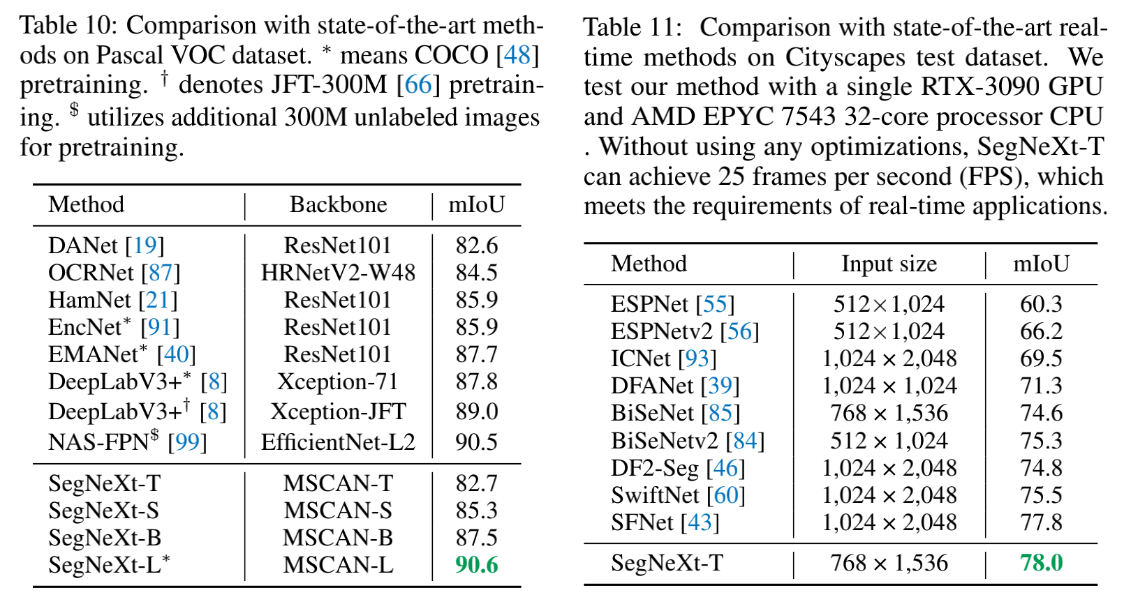 【语义分割】13、SegNeXt | 只要卷积用得好 提升语义分割没烦恼_multi-scale convolutional attention-CSDN博客