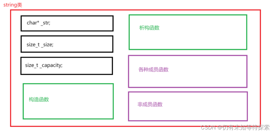 Cc 入门（7）string类（stl）c String 构造方法 Csdn博客