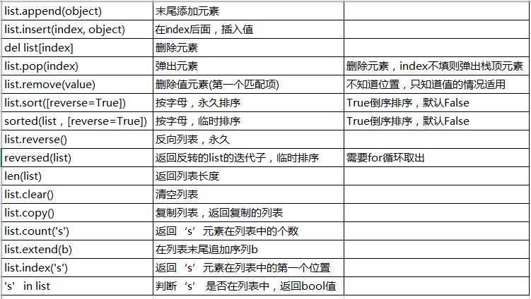 List函数返回的结果list函数python的作用python 函数返回的数据类型为什么用list转换 Csdn博客