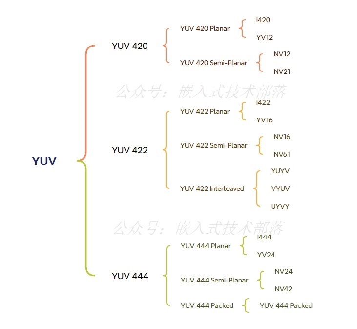 【YUV】YUV图像详解（一）—— 一文看懂YUV格式-CSDN博客