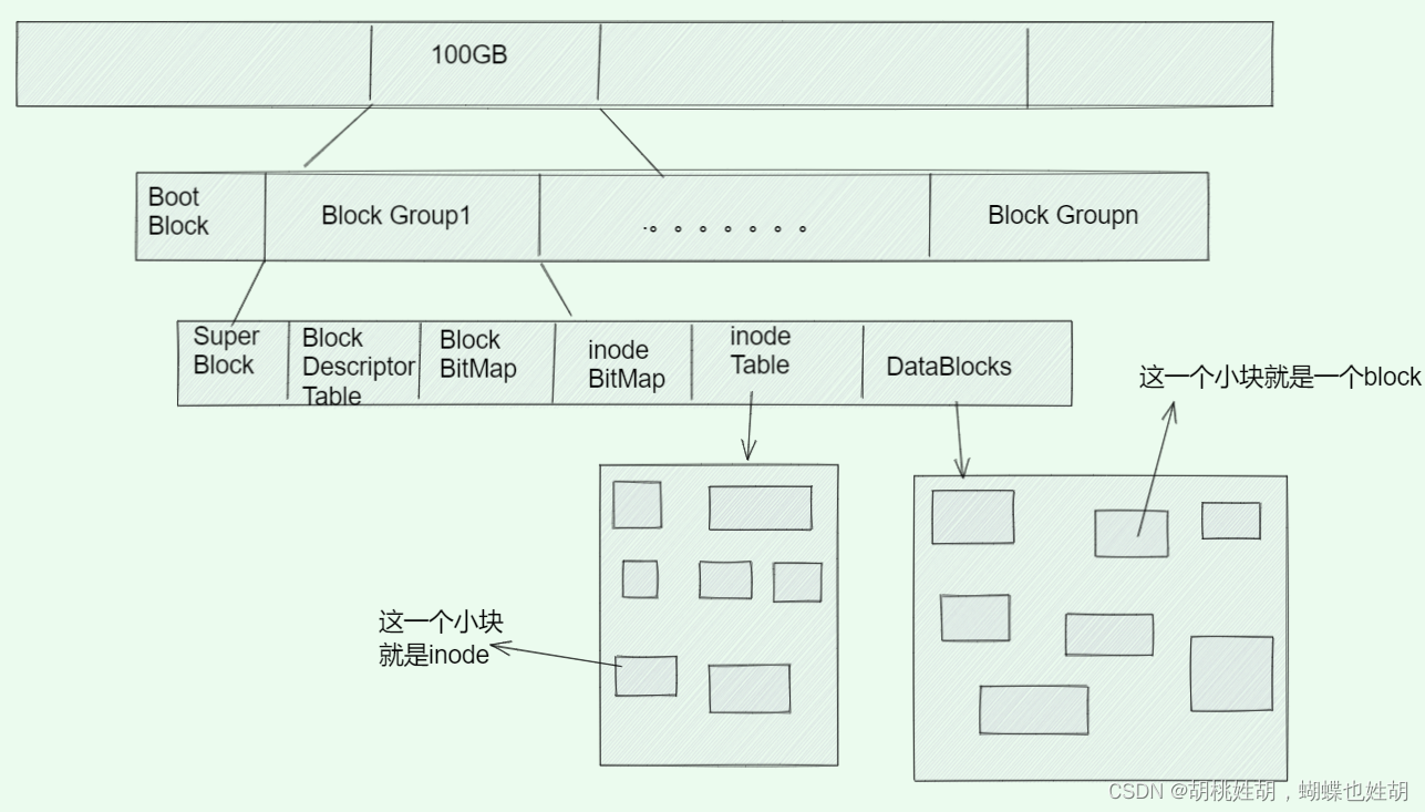 Linux操作系统之基础IO_kiocb-CSDN博客