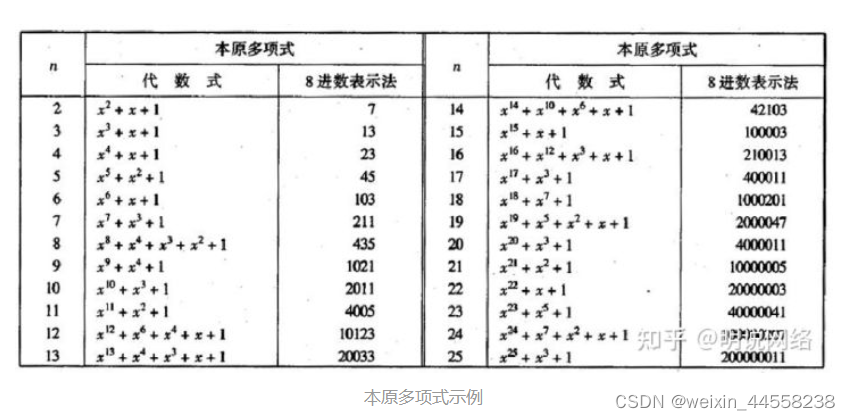 用matlab和verilog 实现伪随机序列verilog和matlab伪随机xulie Csdn博客