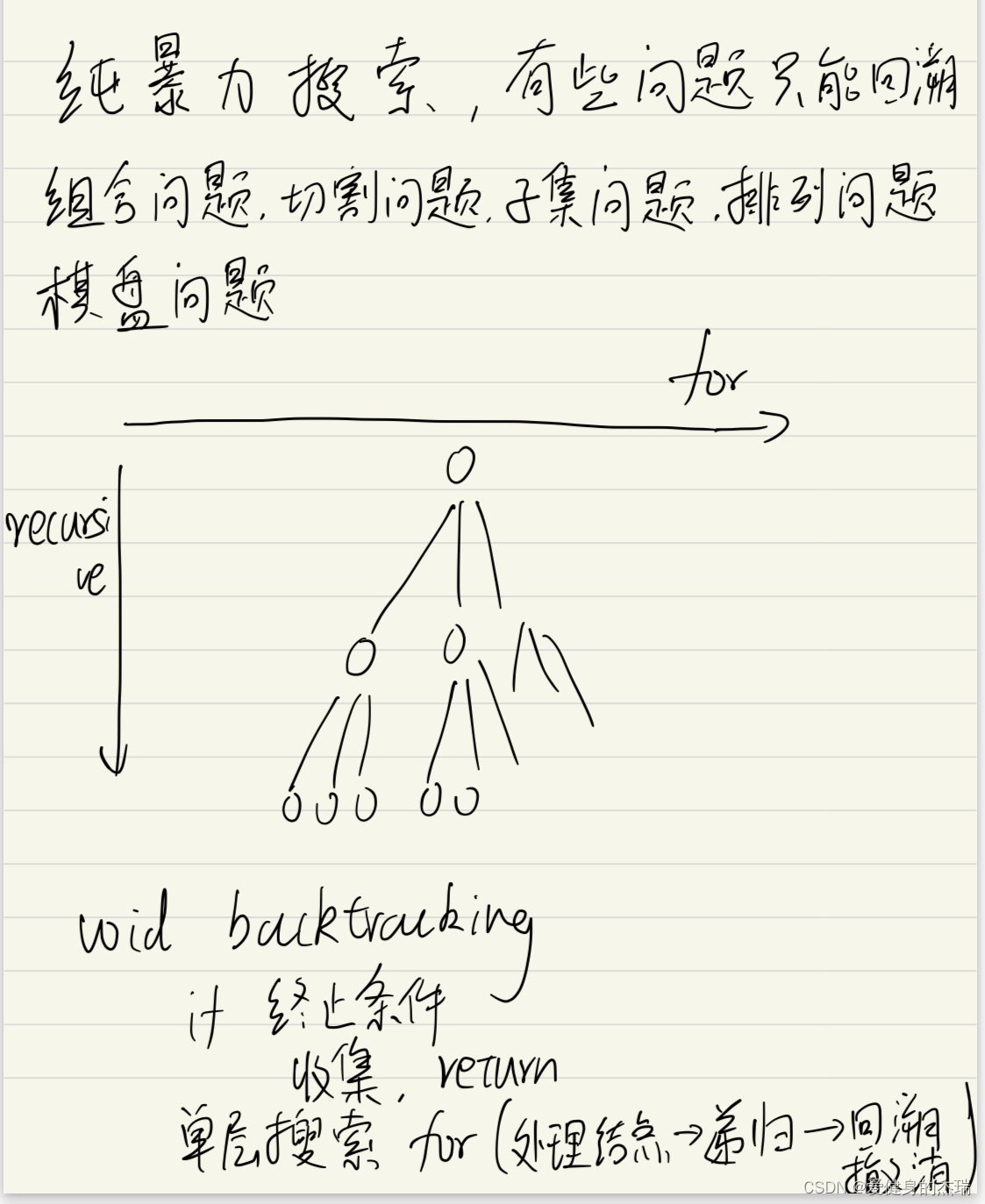 代码随想录Day24：回溯算法Part1-CSDN博客