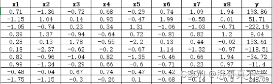 Python实现pso粒子群优化算法优化lightgbm回归模型lgbmregressor算法项目实战lgbmregressor是什么模型 Csdn博客