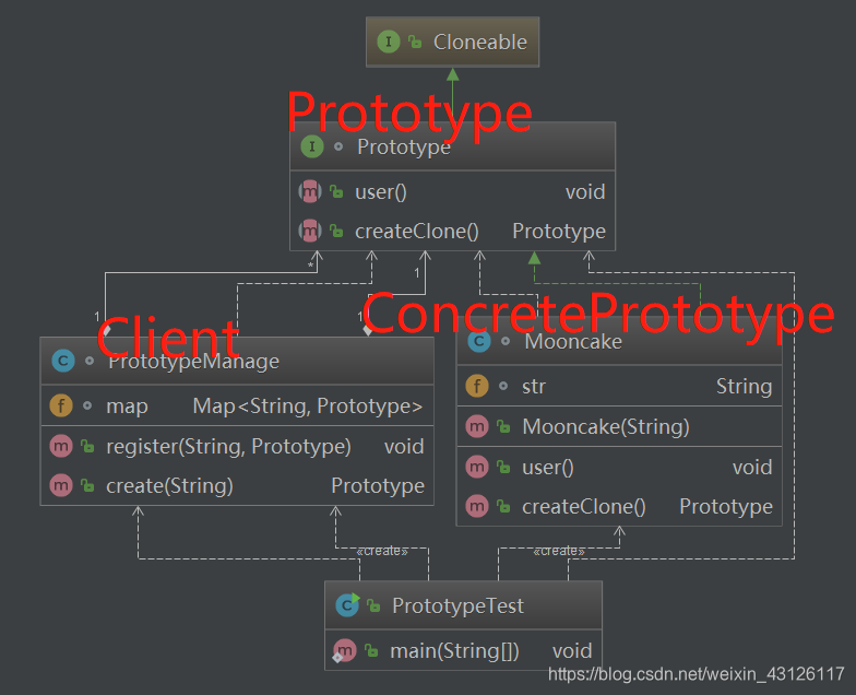 复习：GoF的23种设计模式之Prototype模式（创建型）_interface prototype extends cloneable-CSDN博客