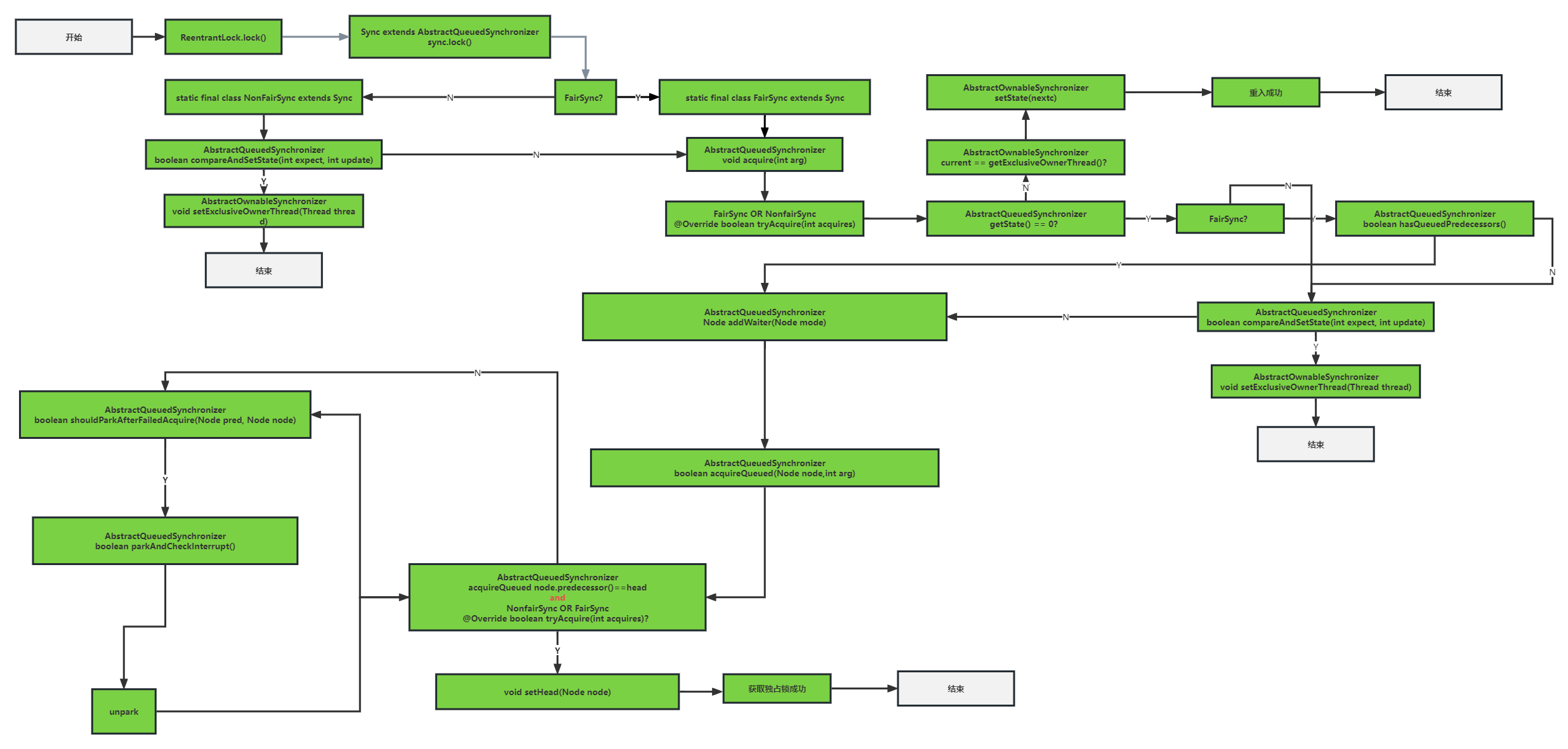 【JUC】Reentrantlock源码分析-CSDN博客