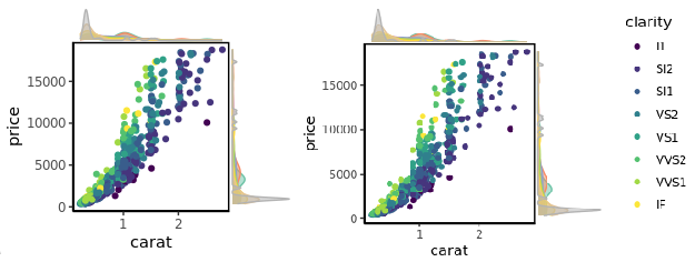 边缘密度分布图 | ggExtra包/aplot拼图/ggpubr包 等的实现方法-CSDN博客
