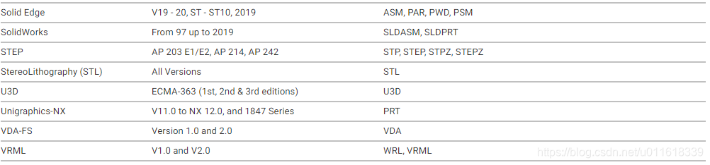 Unity 数字孪生笔记2 PiXYZ快速入门_pixyz plugin-CSDN博客