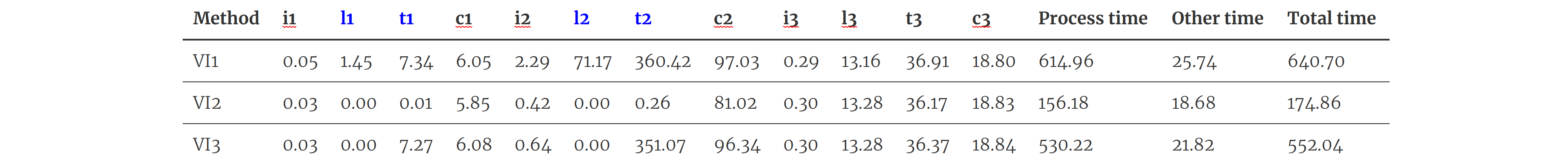 使用 Typora_typora表格宽度调整-CSDN博客