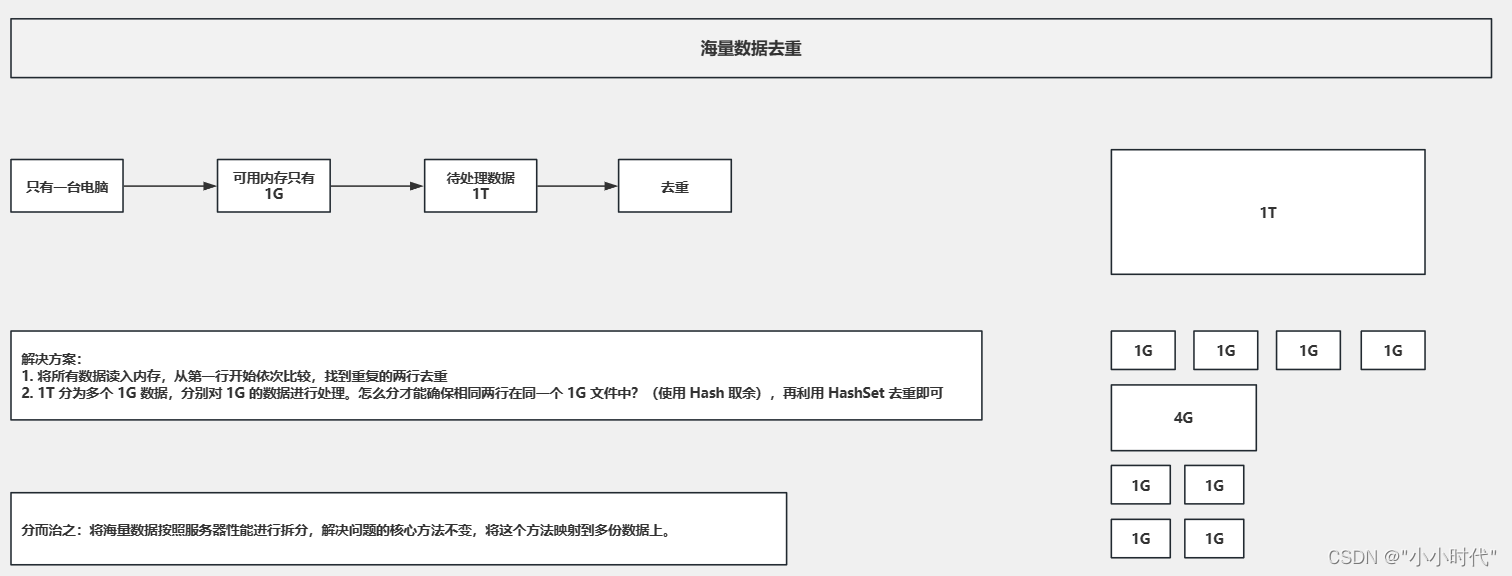 Hdfs分布式文件存储系统hdfs分布式存储 Csdn博客 