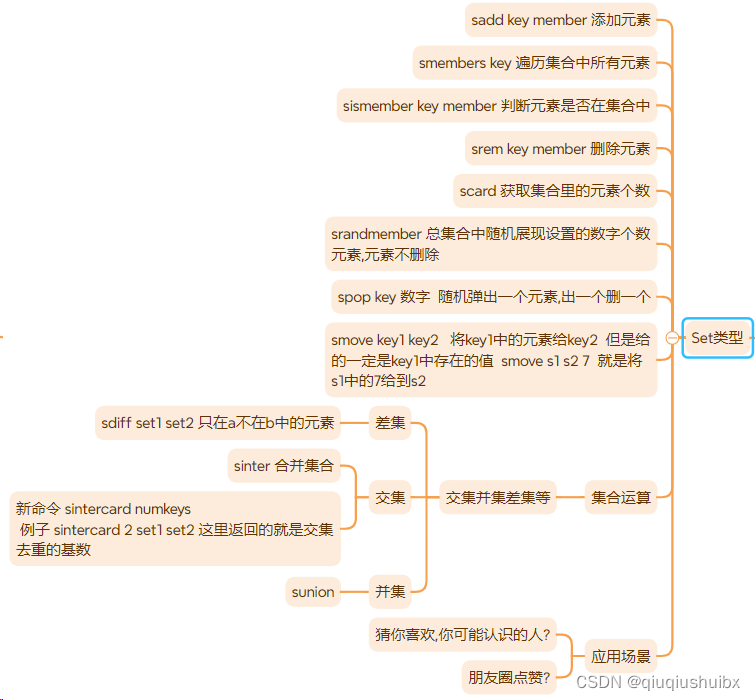 Redis数据类型 Hash Set Zset Bitmap HyperLogLog GEO_redis hash转bitmap-CSDN博客