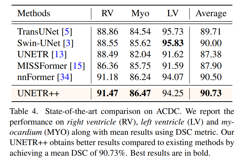 超越nnFormer！UNETR++：高效准确的3D医学图像分割_unetr++: delving into efficient and ...