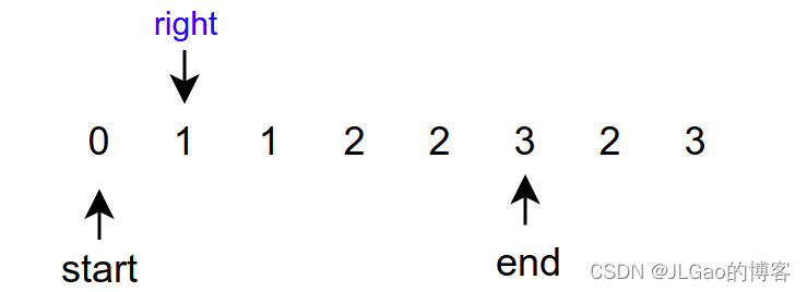 Leetcode26 删除有序数组中的重复数有序数组多少相同k Leetcode Csdn博客