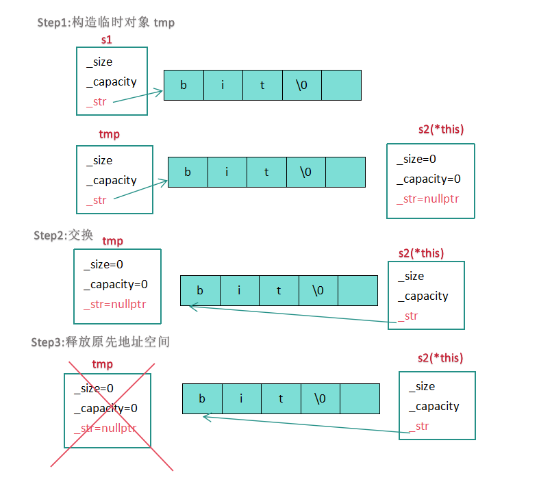 [ C++ ] STL---string类的模拟实现-CSDN博客