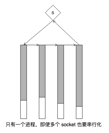 nginx 全相联结构的引申_gap-nginx-CSDN博客