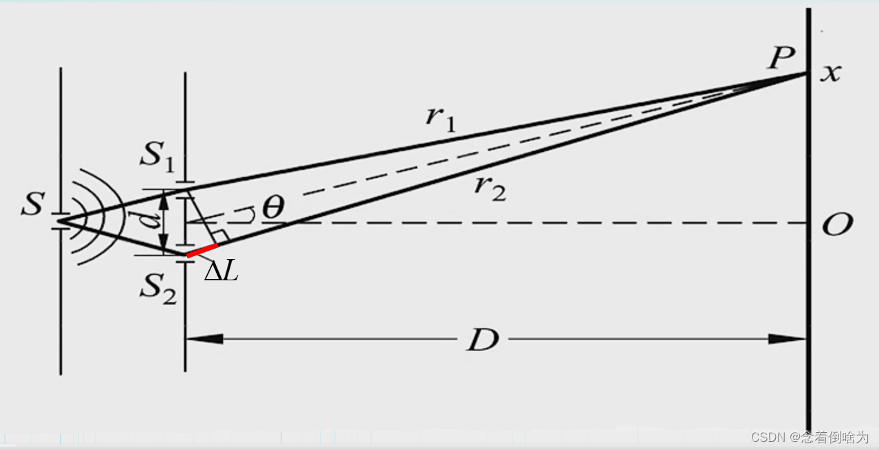 Matlab：杨氏双缝干涉仿真程序matlab杨氏双缝干涉 Csdn博客 