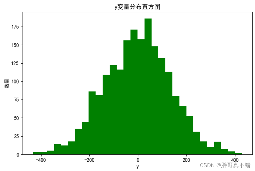Python实现贝叶斯优化器bayesopt优化bp神经网络回归模型bp神经网络回归算法项目实战贝叶斯优化bp神经网络 Csdn博客