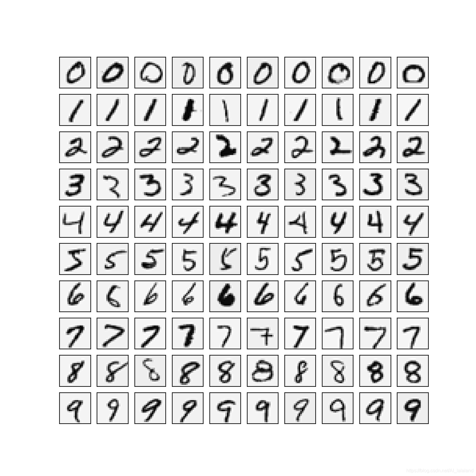 吴恩达机器学习CS229A_EX3_LR与NN手写数字识别_Python3_吴恩达手写数字数据集-CSDN博客