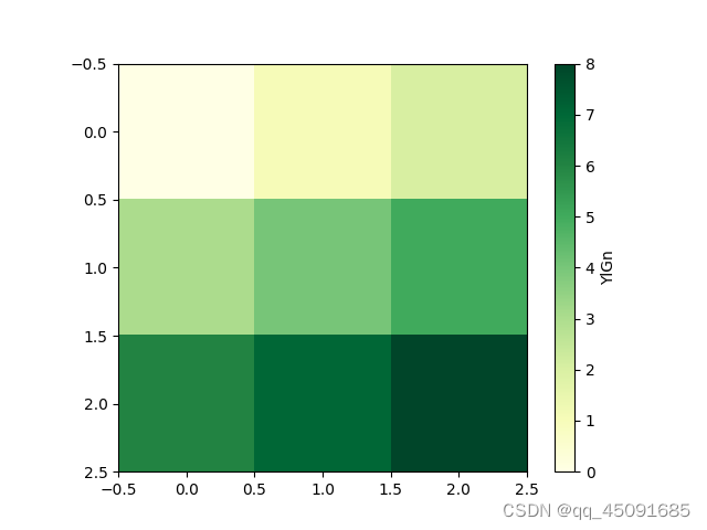 plt.imshow()中cmap参数控制颜色展示_plt.imshow cmap-CSDN博客