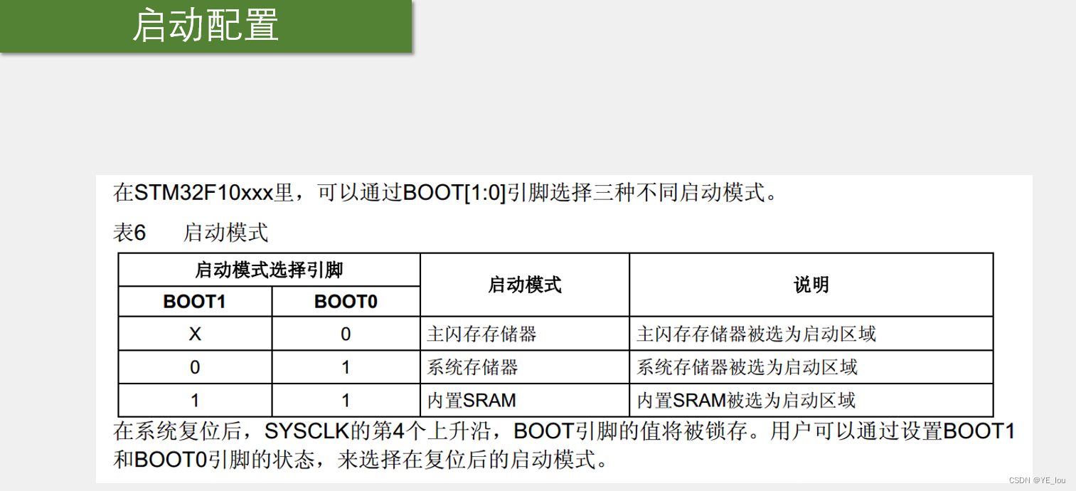Stm32基础知识(江协科技学习笔记)stm32boot引脚功能江协科技 Csdn博客